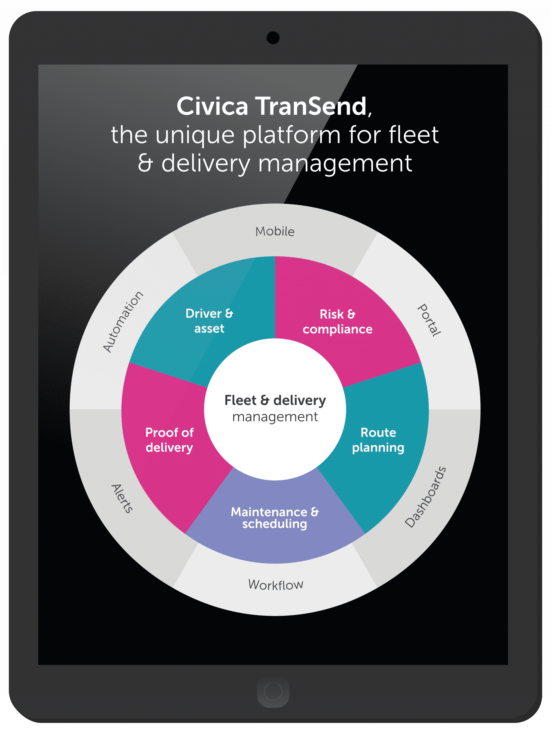 Driving fleet and delivery organisations forward with new Civica ...