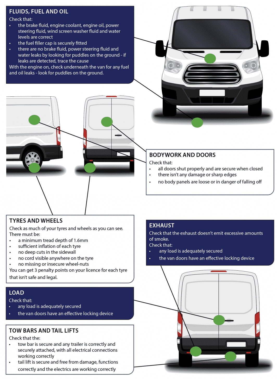 Van driver’s daily walkaround check - Essential Fleet Operator