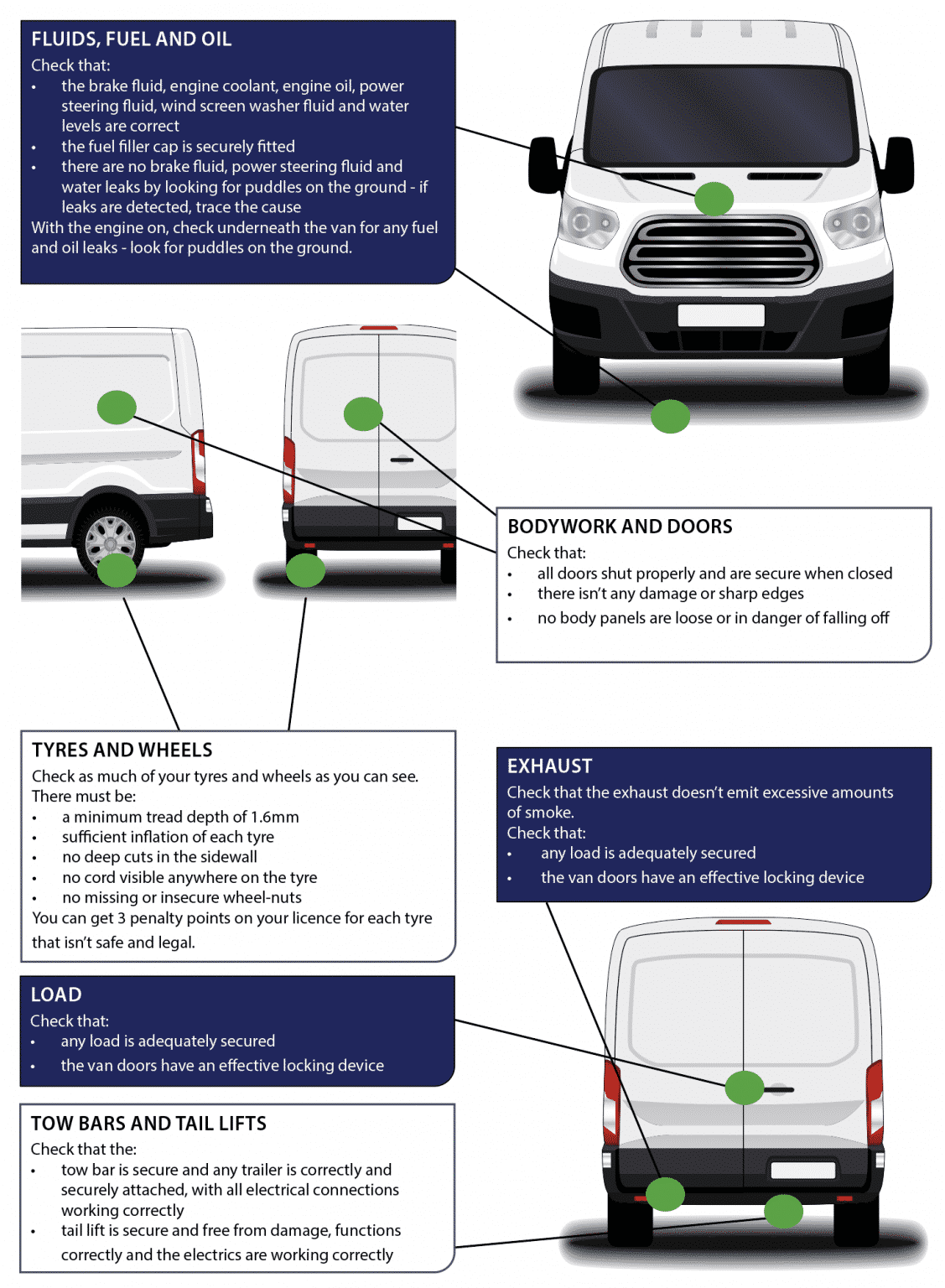 Van driver’s daily walkaround check - Essential Fleet Operator