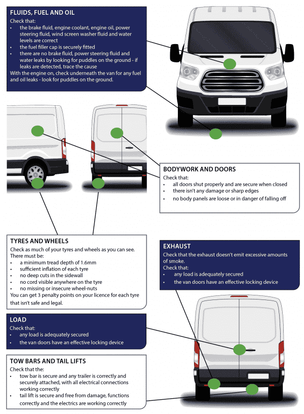 Van driver’s daily walkaround check - Essential Fleet Operator