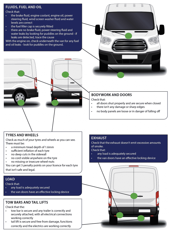 Van driver’s daily walkaround check - Essential Fleet Operator