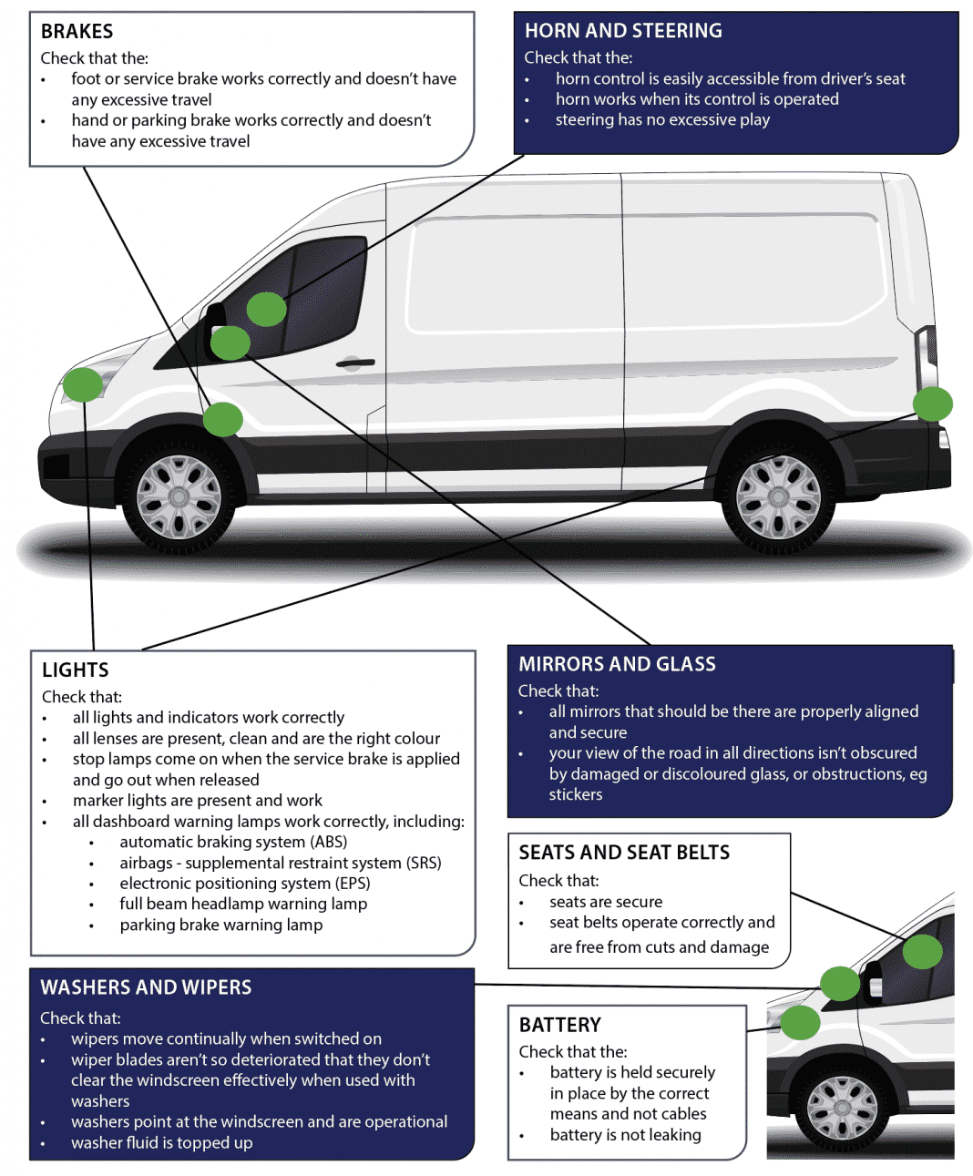 Van driver’s daily walkaround check - Essential Fleet Operator